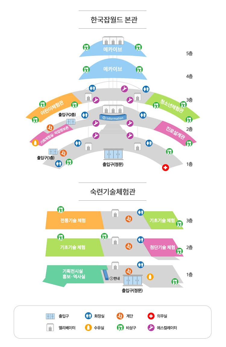 한국잡월드 기관소개